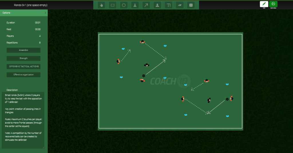 What is special about rondos? A closer look about this amazing exercise ...